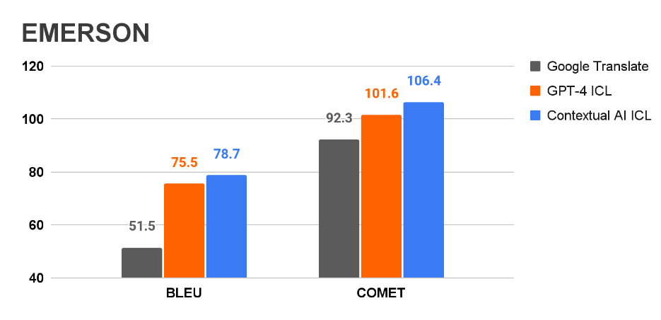Introducing Lilt Contextual AI: In-Context Learning for Enterprise ... Introducing Lilt Contextual AI: In-Context Learning for Enterprise ...